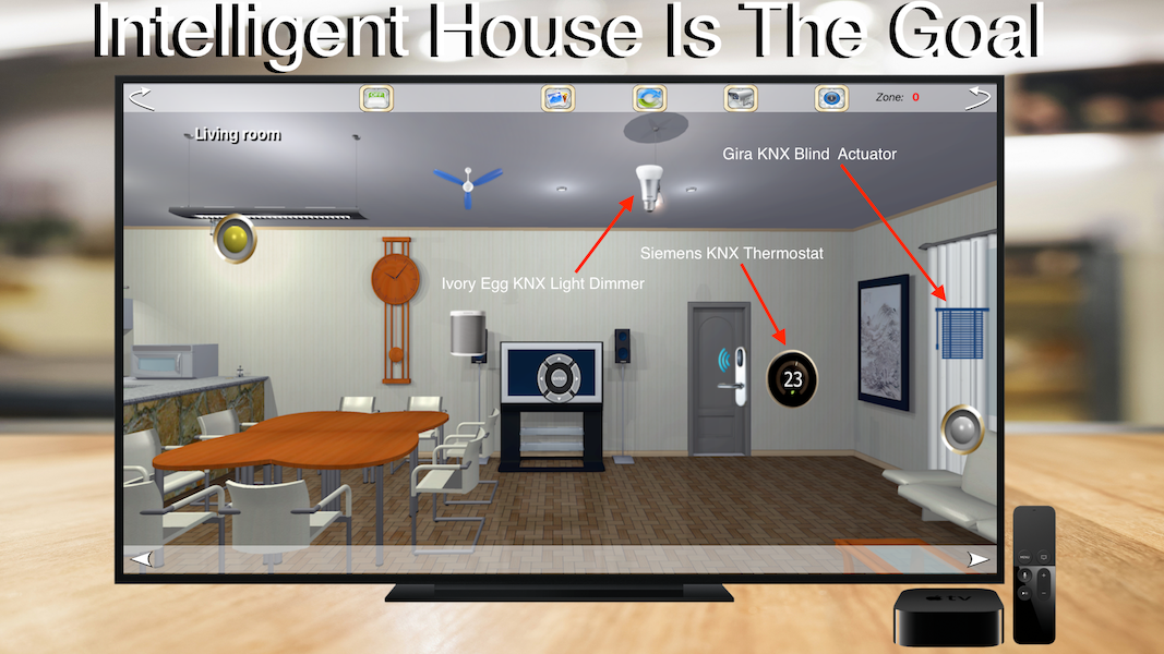 House Operating System (HOS) Smart Home HomeKit digitalSTROM BACnet BMS ...